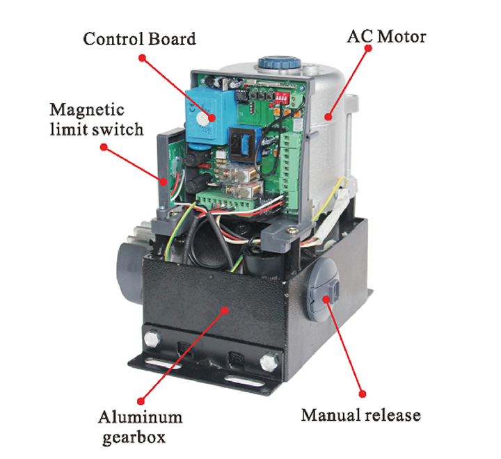 บอร์ดสำหรับ CMB208 Motor Sliding Gate อะไหล่แทนจากโรงงาน HIP | Lazada.co.th