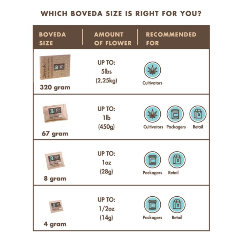 1PCS Boveda 2-way humidity control 62% rh 67-gram pack for herbal ...
