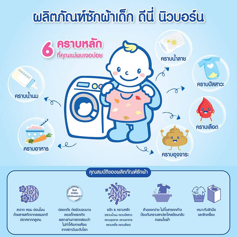 D-nee ดีนี่ น้ำยาซักผ้าเด็ก นิวบอร์น ชนิดเติม ขนาด 550600 ml. อ่อนโยน ...