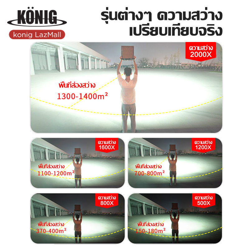 KONIG 1000W Solar lights ไฟโซล่า ไฟสปอตไลท์ กันน้ำ ไฟ Solar Cell ใช้ ...