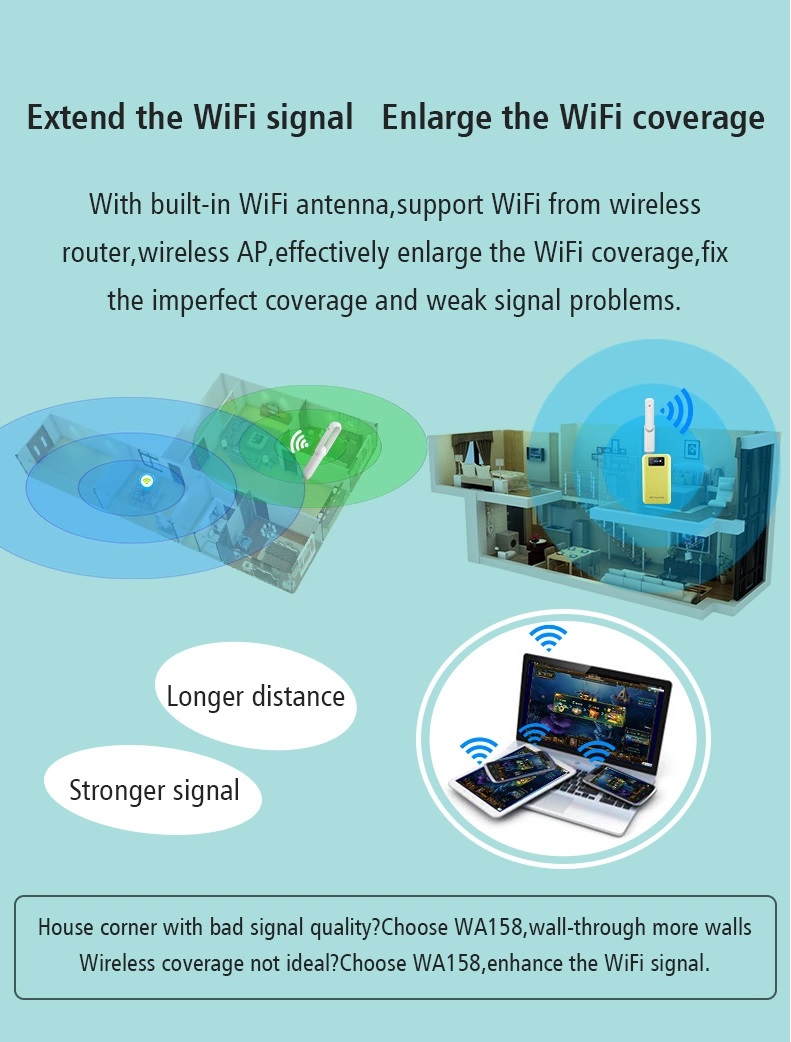 USB Wifi Repeater Portable & Fodable Dual Antenna High speed 300Mbps ...