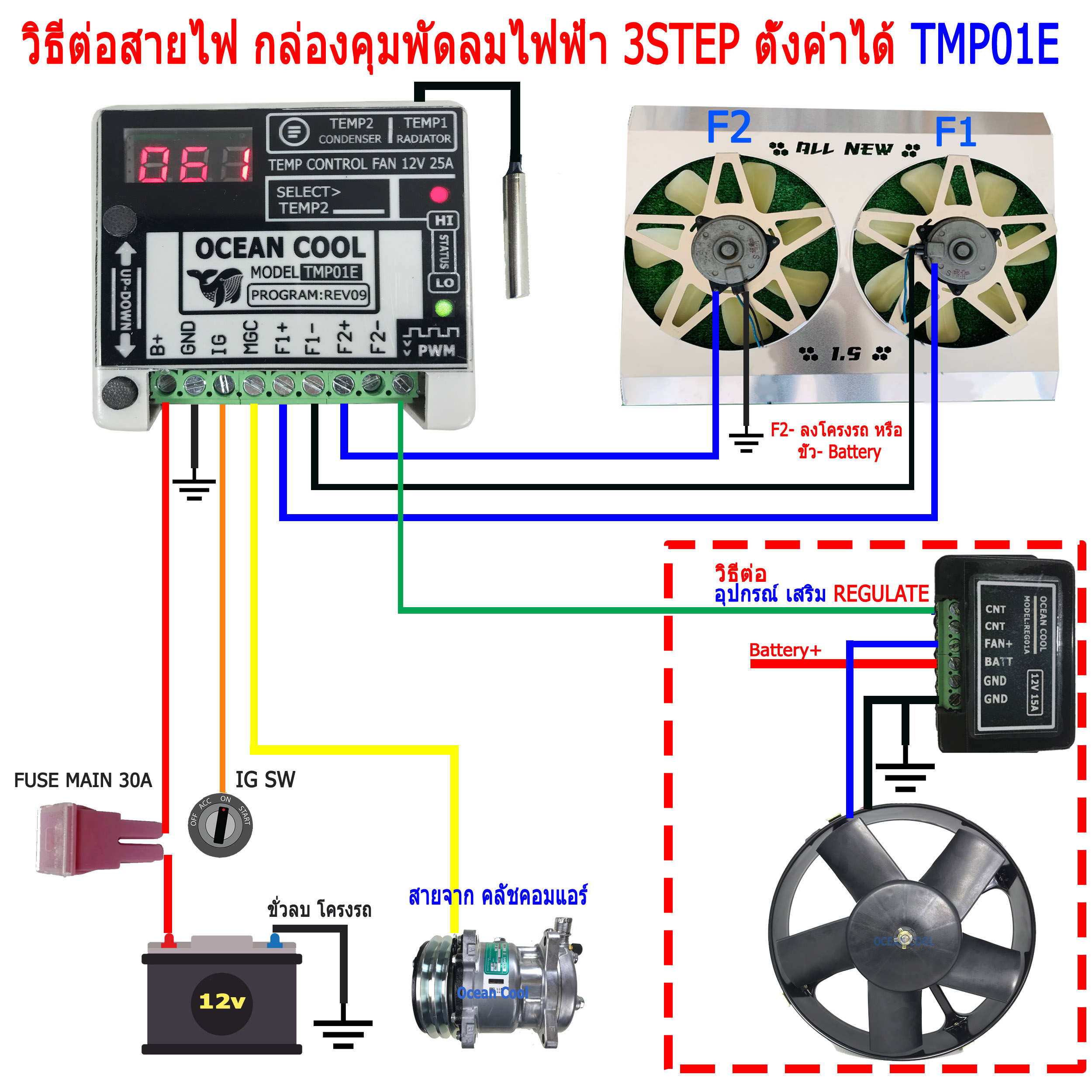 กล่องควบคุมพัดลม 2ตัว 2 สเต็ป TMP01E ตั้งค่าอุณหภูมิ 0-125 องศา รถถอด ...