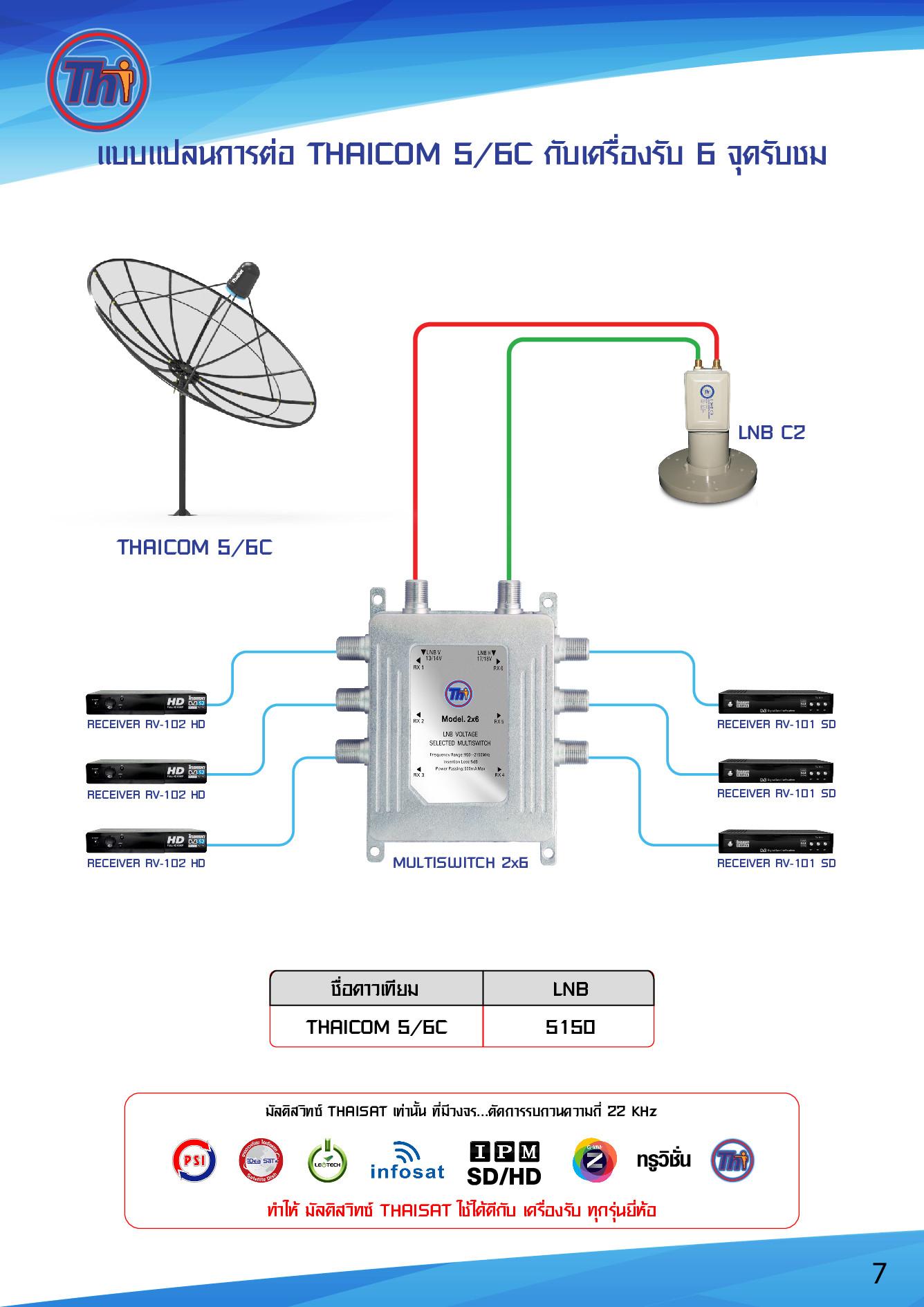 Multi Switch Thaisat 2x6 - Storetex Shop - ThaiPick