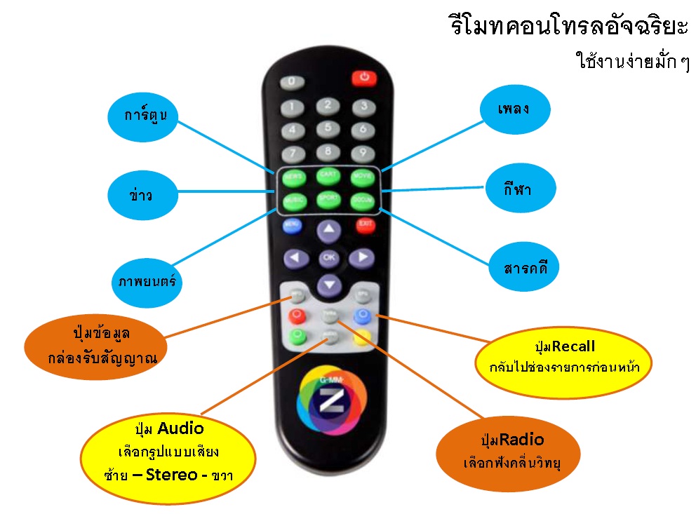 REMOTE GMM Z 6ปุ่ม (ใช้กับกล่องดาวเทียม GMM MINI,GMM Z SMART) - Storetex Watch - ThaiPick
