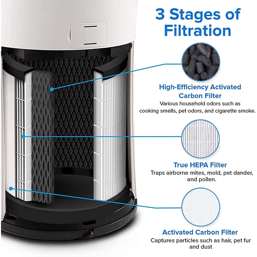 ของแท้ สำหรับ ไส้กรอง แผ่นกรอง Philips air purifier ac0820 fy0194 HEPA ...