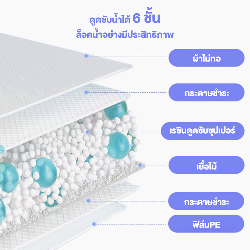 PetStern แผ่นรองฉี่สุนัข ช่วยฝึกขับถ่าย การดูดซับน้ำ6ชั้น ระงับกลิ่นได้ ...