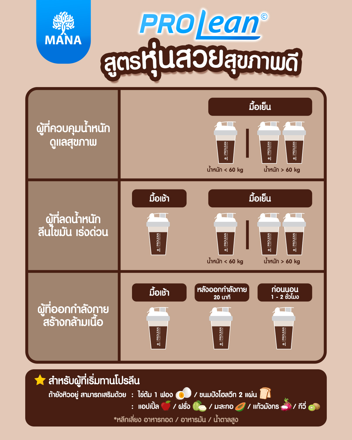 ( ส่งฟรีของแท้ )มานา โปรลีน แพลนท์ โปรตีนจากพืช MANA PROLEAN PLANT ...