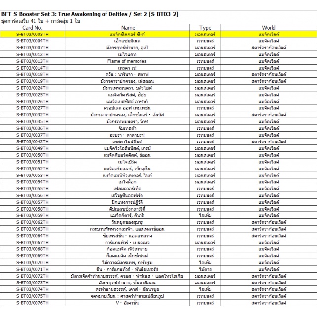 ส่งทันที พร้อมส่ง BF-S-BT03-1และS-BT03-2 และแยกเวิลด์ อย่างละ4ใบ ซื้อครบ 500บ ฟรีกล่องใส่การ์ด1 ...