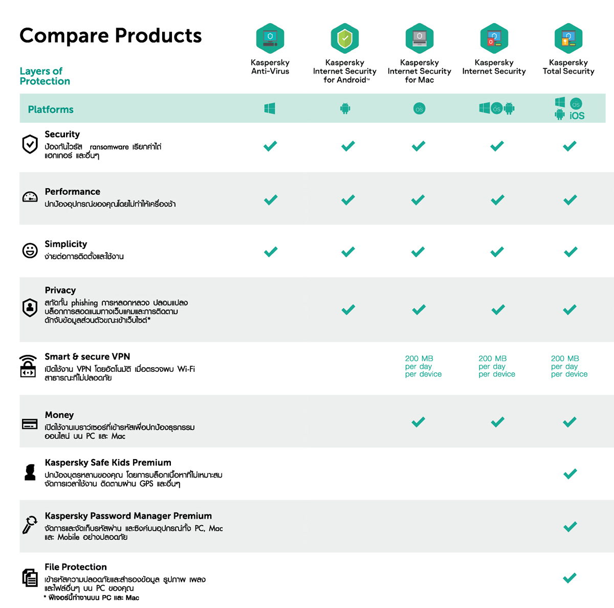 Kaspersky Total Security 3Device 1Year 2021 for PC, Mac, and Mobile ...