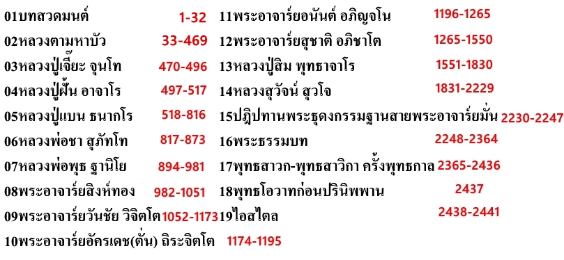Memory Card พร้อมธรรมะ 2441ไฟล์ - Com_Seven_Intertech_Group - ThaiPick