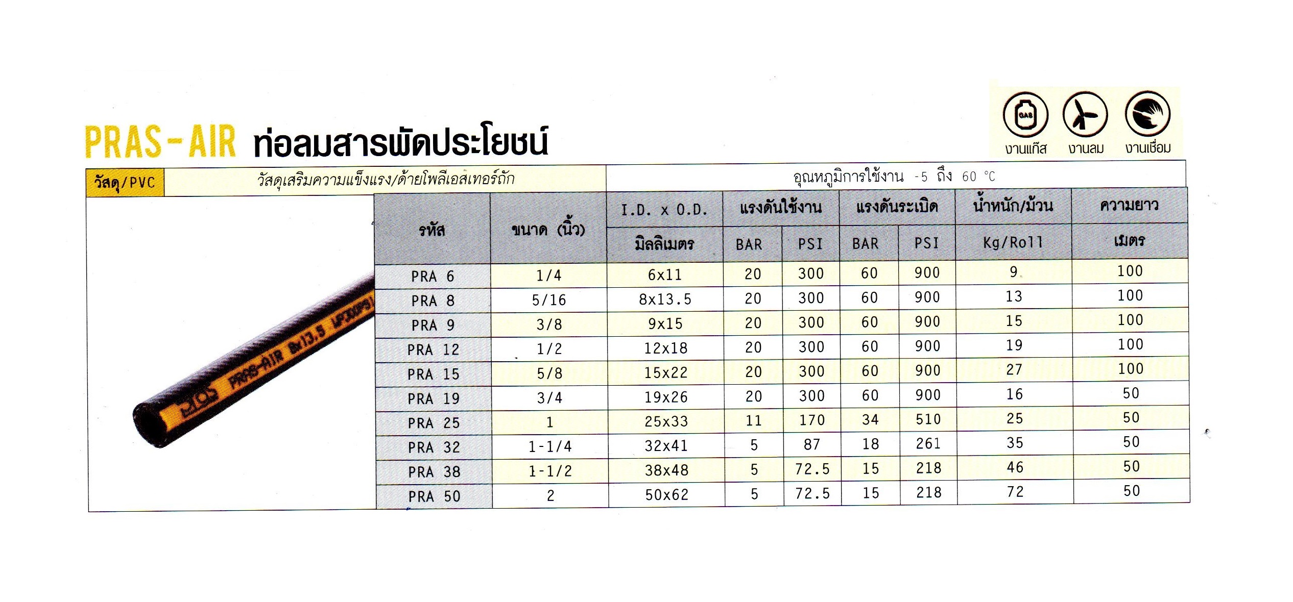 สายยาง สายลม สายยางลม สายลมไส้เชือก สายใยด้าย สายยางปั๊มลม ท่อลม ท่อลม ...