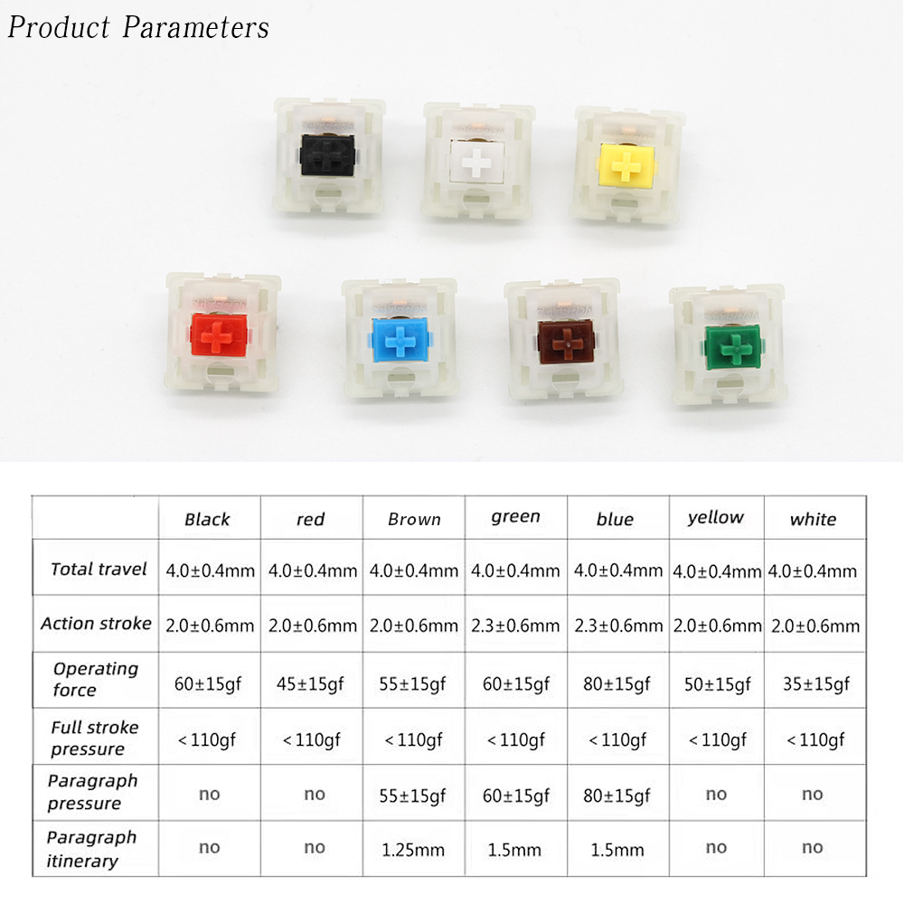 Gateron Mechanical Keyboard Switch 5Pin Blue White Red Black 35g 45g ...