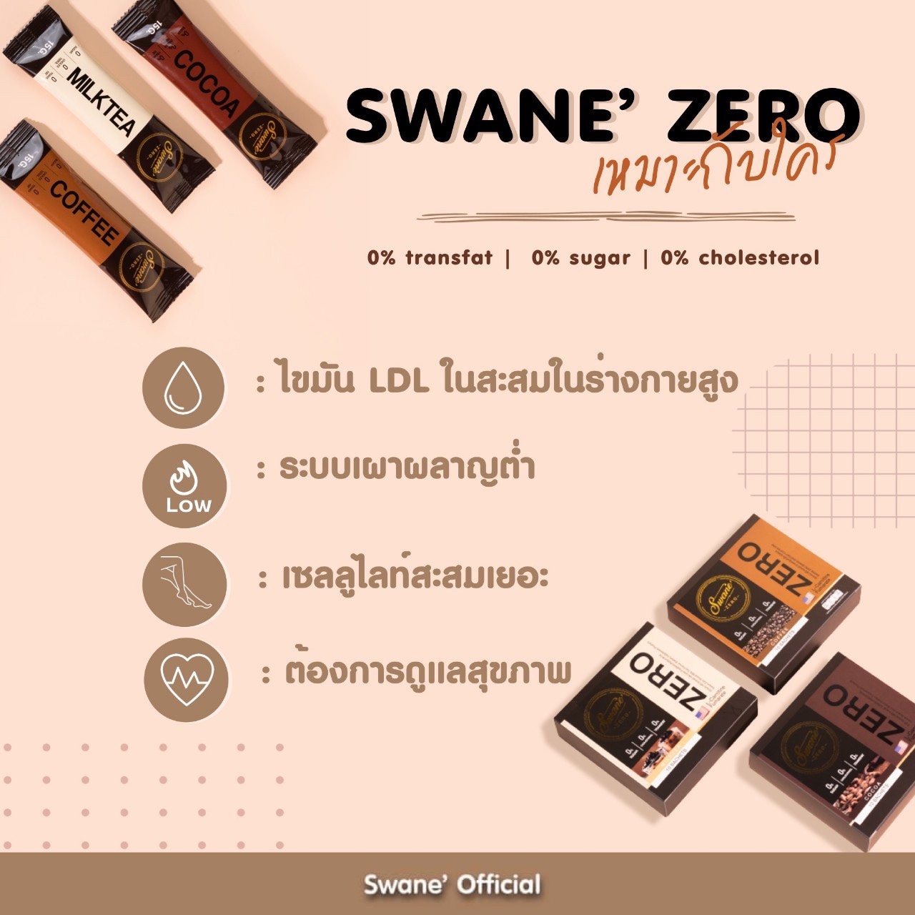 จ่าย3 ได้ถึง 4 (40ซองคุ้มสุด) Swane Zero สวอนเน่ กาแฟสูตรหญ้าหวาน คุมหิว อิ่มอยู่ท้องนาน ควบคุม ...