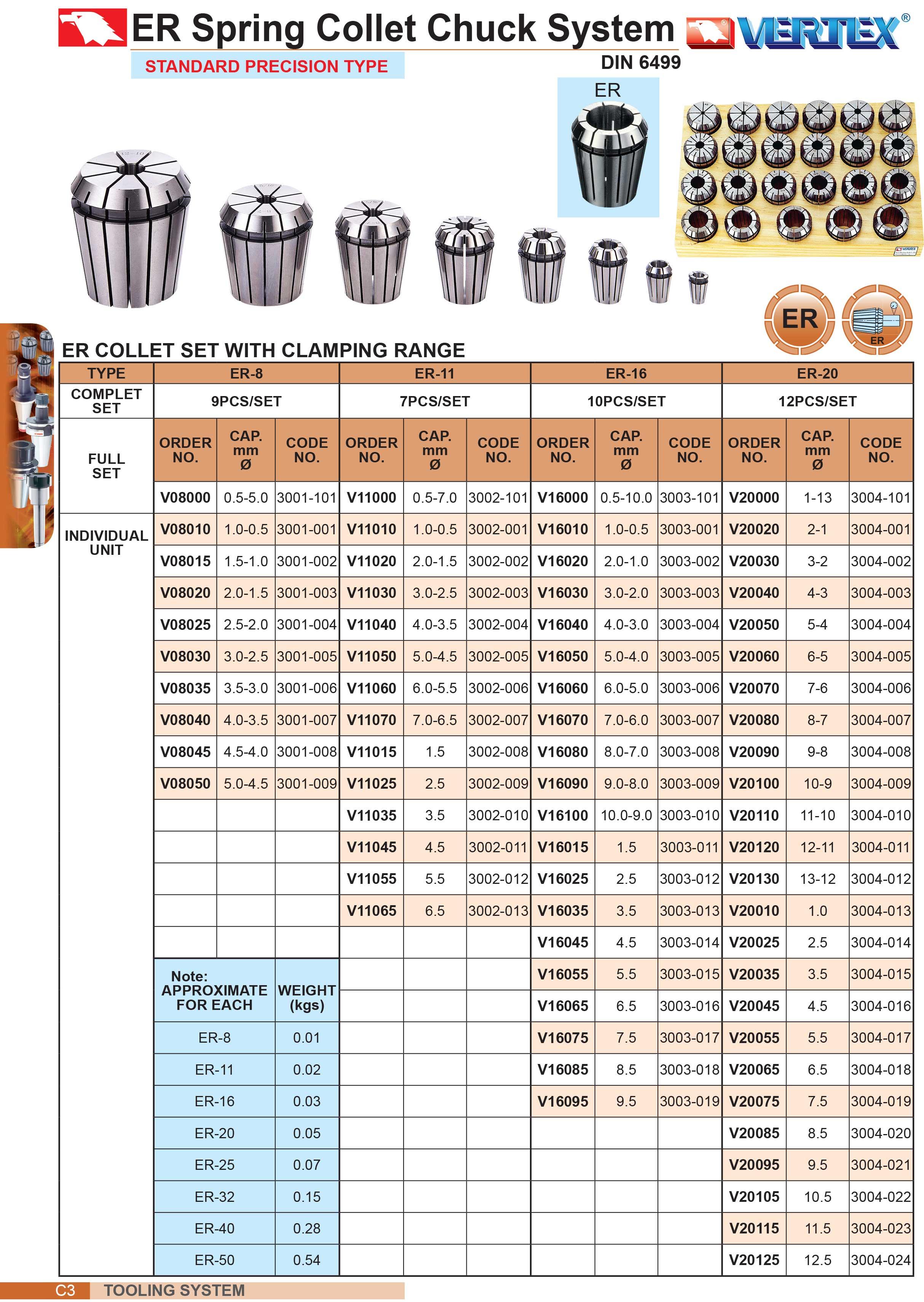 Vertex Collet ER16 1psc/set มีไซส์ 0.5-10 mm ความละเอียด 15 ไมครอน ...