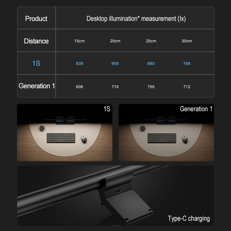 Xiaomi Mi Computer Monitor Light Bar โคมไฟแขวนจอคอม Mi Monitor Hanging ...