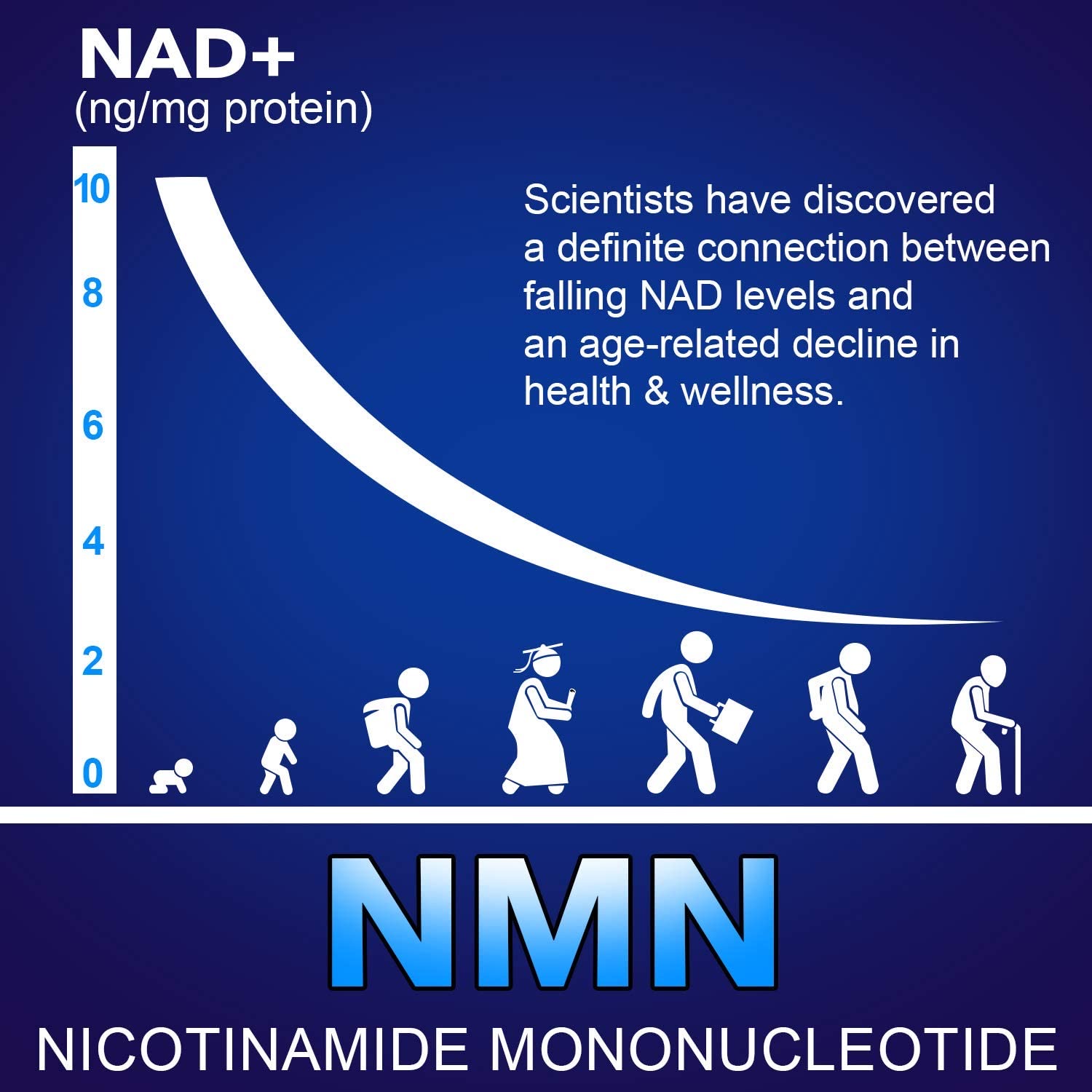NMN PLUS 30000 Nicotinamide Mononunucleotide Exp.04/24 Maximum strength 500mg 60 capsules Nad ...