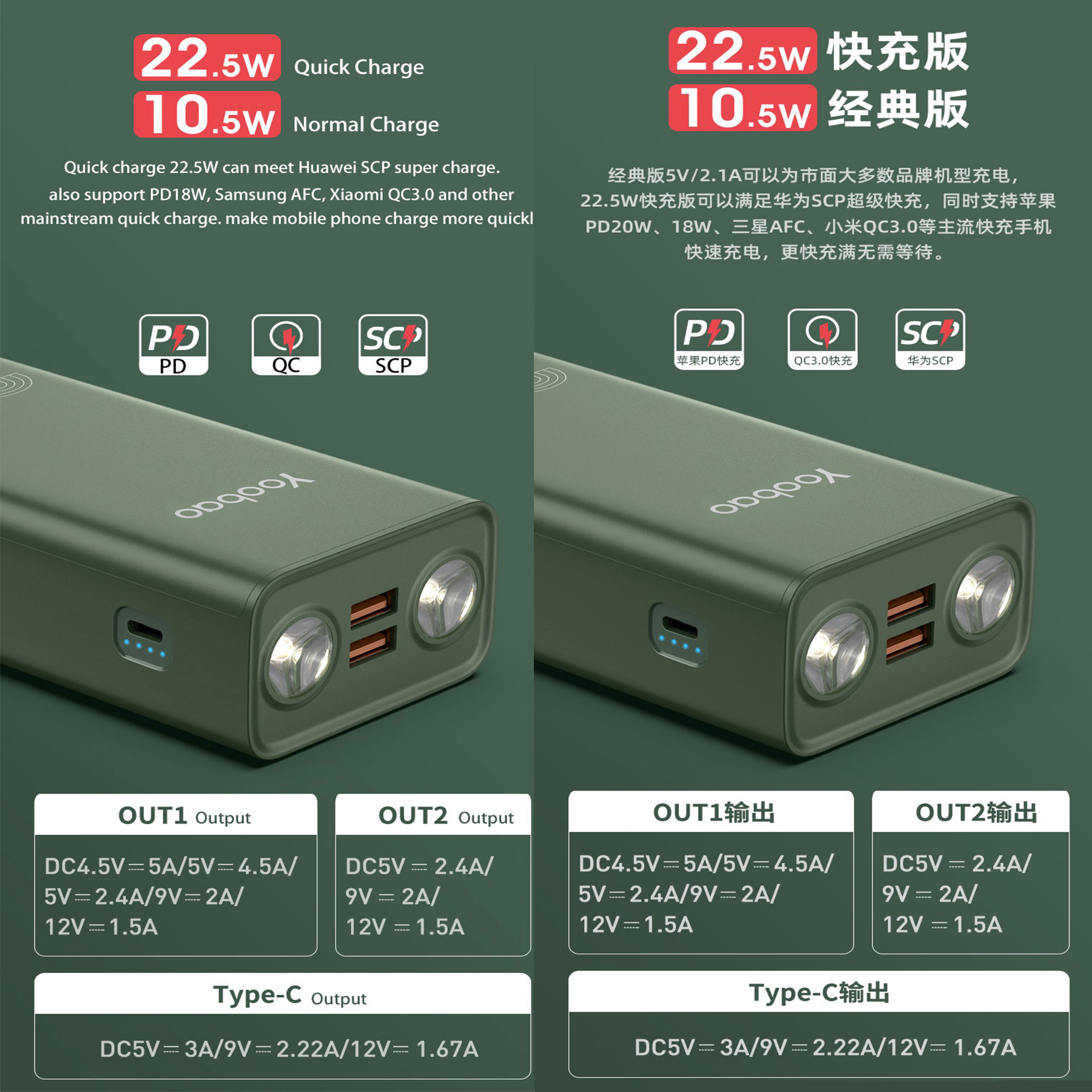 Yoobao Z15-Z16 (ฟรีซองกันน้ำ) PD3.0 Quick Charge 22.5W/10W USB2.1A Fast Charge Power Bank ...