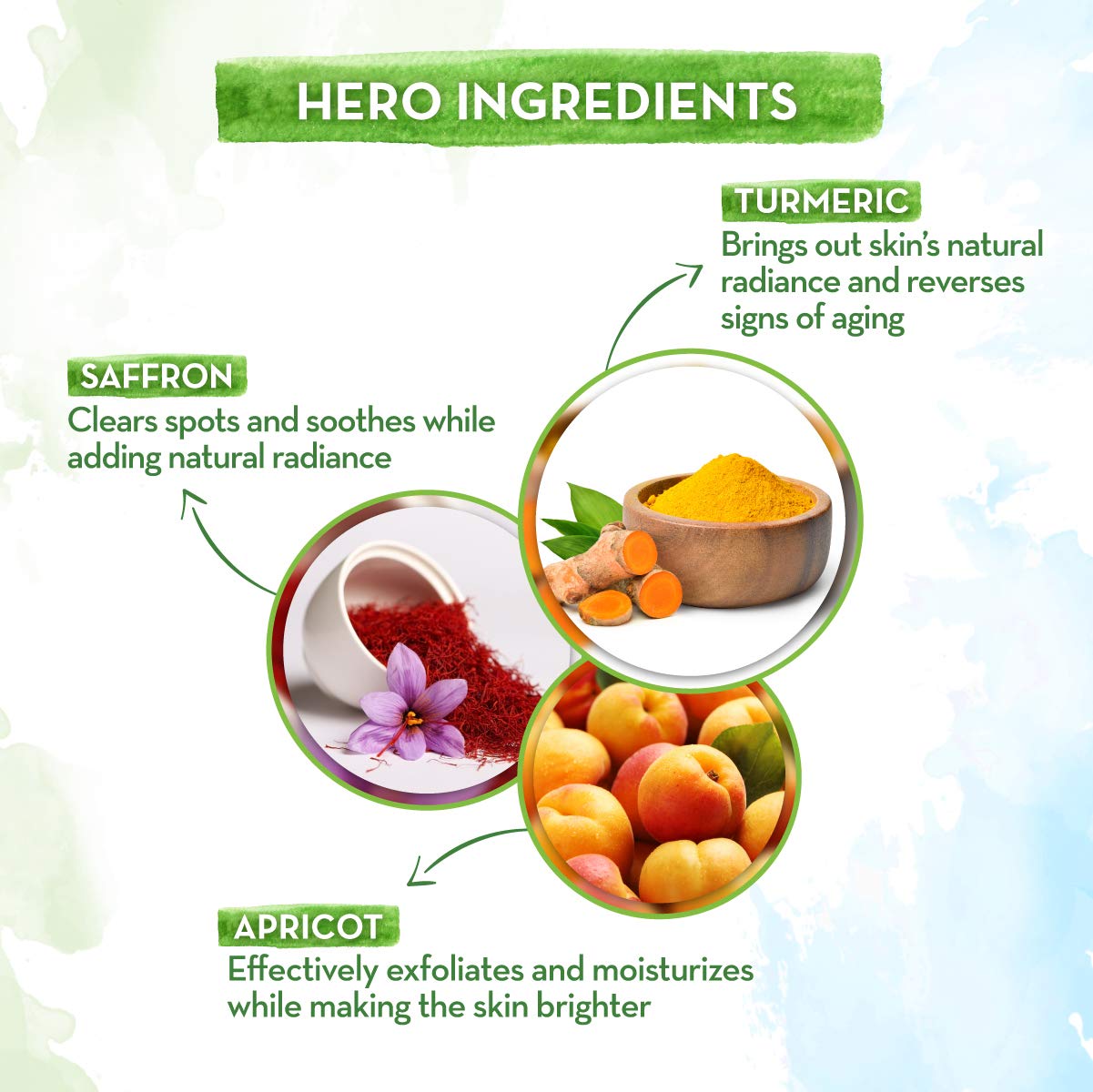 Mamaearth Ubtan Face Pack Mask for Fairness, Tanning & Glowing Skin with Saffron, Turmeric ...