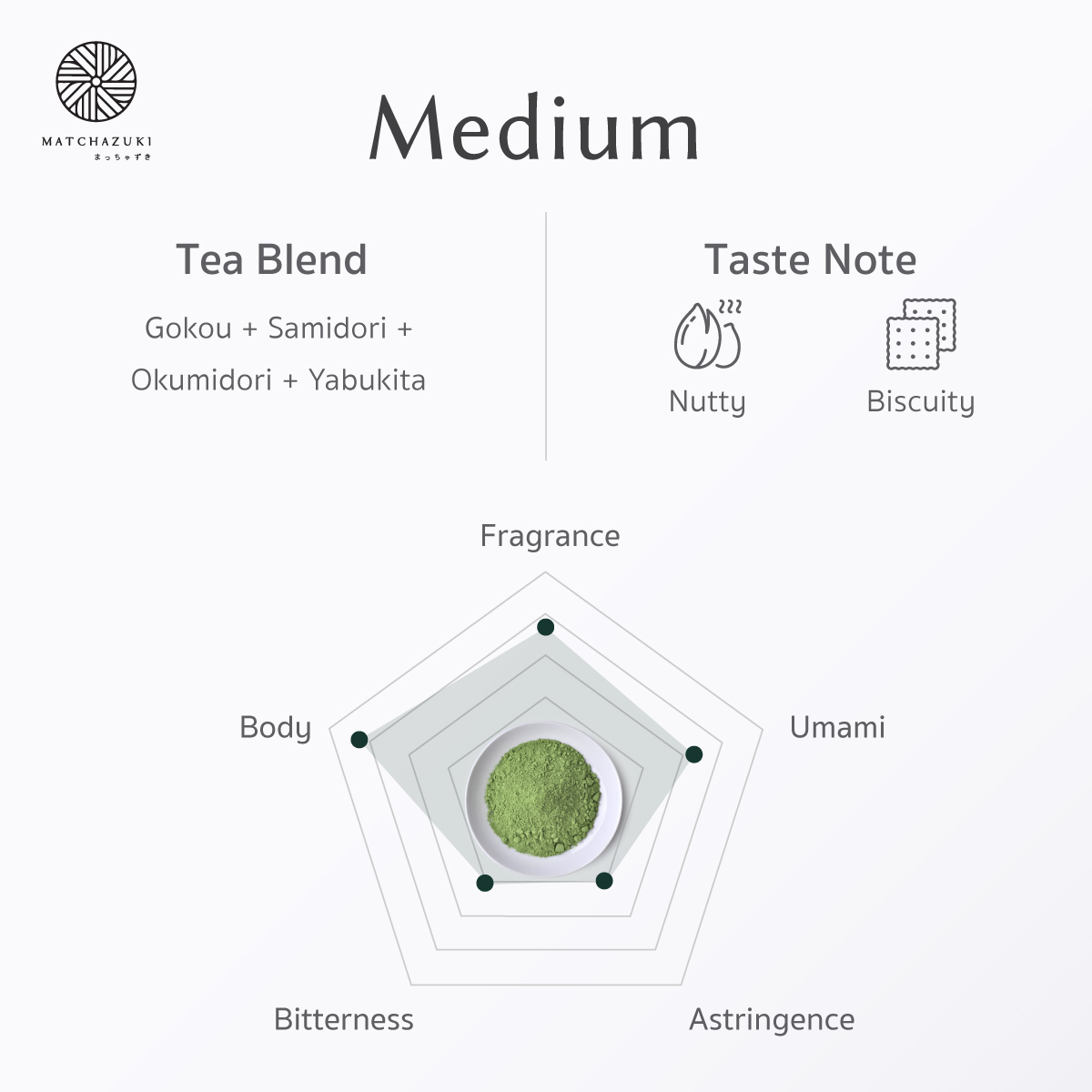 MATCHAZUKI ผงชาเขียวมัทฉะแท้100 เกรดพรีเมียมจากญี่ปุ่น Japanese matcha ...