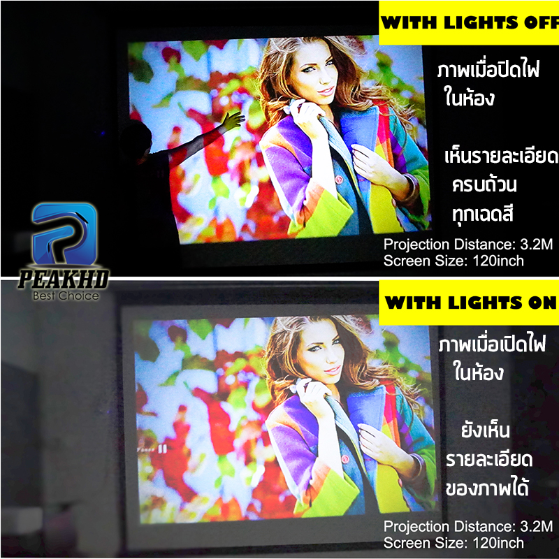 โปรเจคเตอร์ Projectors OWLENZ SD50 PLUS ใหม่ PLUS BY PHD + รีโมท + สาย HDMI 2.0 4K HDR ยาว 2 ...