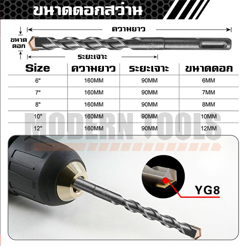 WISEUP ชุดดอกสว่าน ทังสเตนคาร์ไบด์ YG8 สำหรับสว่านโรตารี่ สว่านไฟฟ้า เจาะปูน หิน คอนกรีต ผนังอิฐ ...