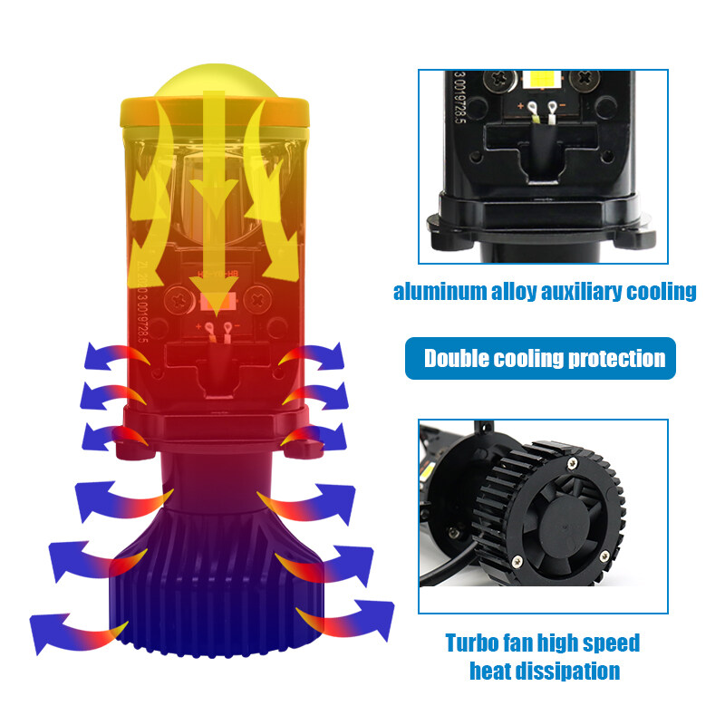 ล็อตใหม่ล่าสุด????ไฟหน้าLED Mini Projector รุ่น Y8-R ขั้ว H4รุ่นใหม่ปี1 ...