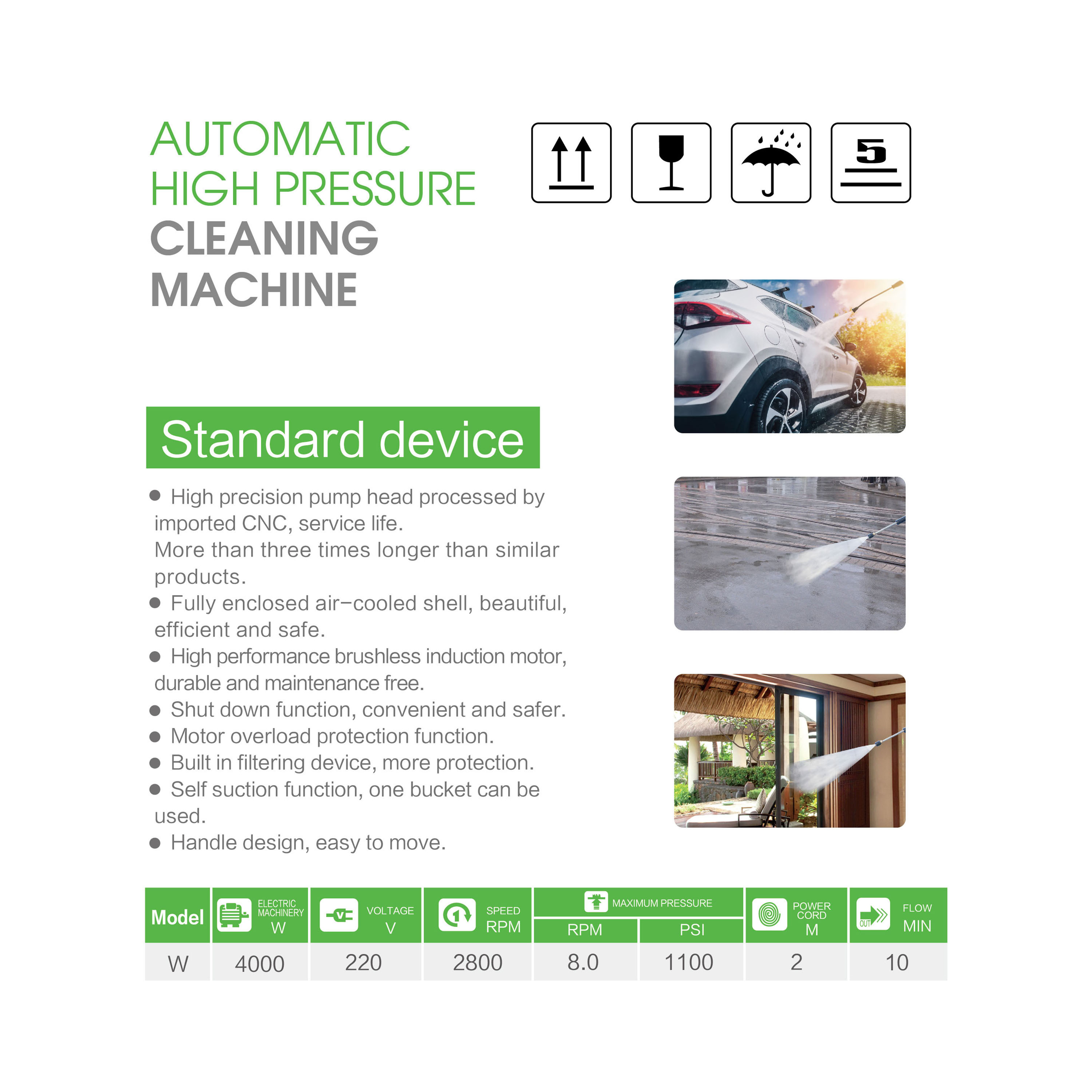 ใหม่! MOLITA เครื่องฉีดน้ำแรงดันสูง ปั๊มน้ำแรงดันสูง 400 บาร์ 4000 ...