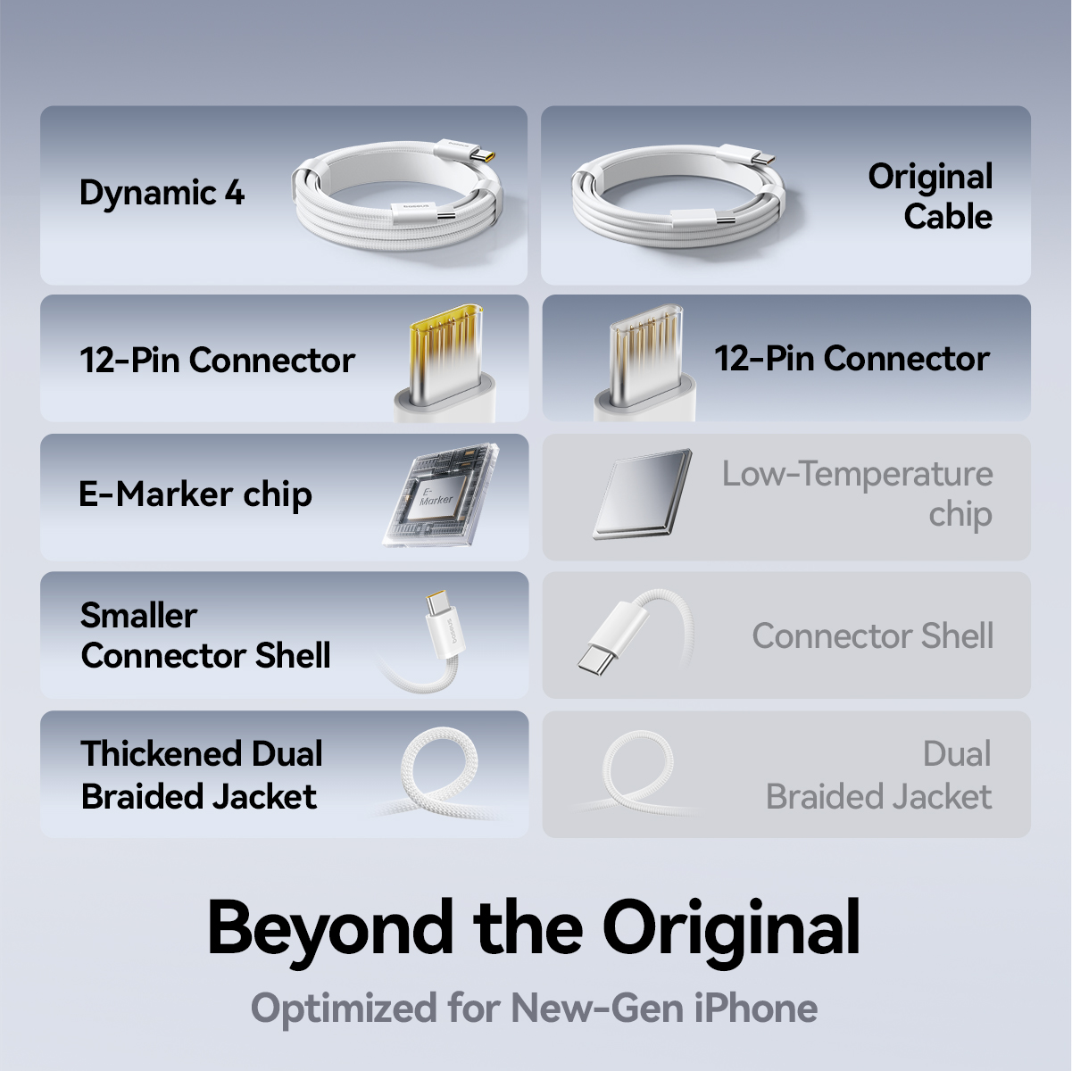 Baseus สายชาร์จเร็ว รุ่น Dynamic 4 Fast Charging Data Cable USB-C to ...
