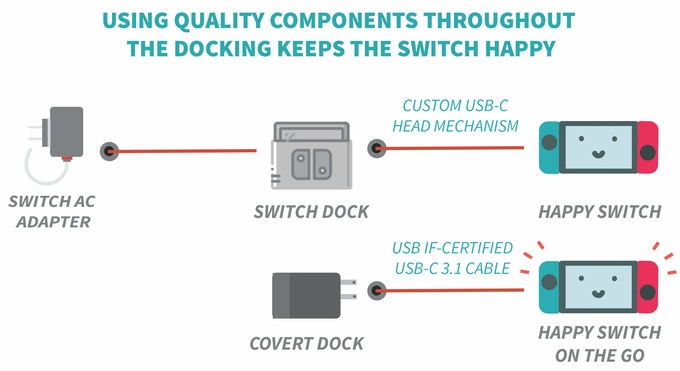 Genki Covert Dock for Nintendo Switch - CaseDuck - ThaiPick