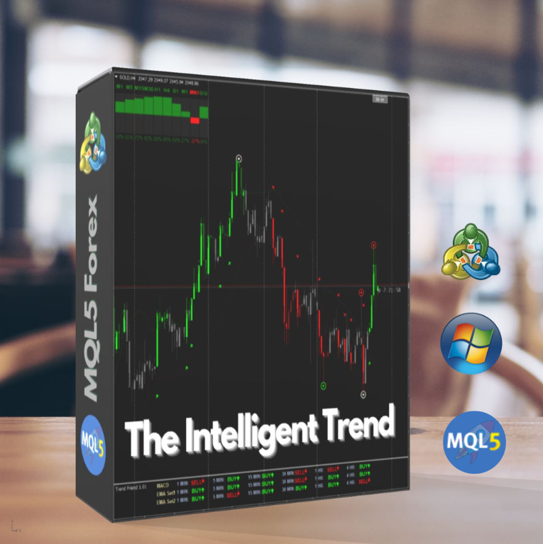 ระบบเทรด FOREX Indicators The Intelligent Trend V1.1 MT4 nodll | Lazada ...