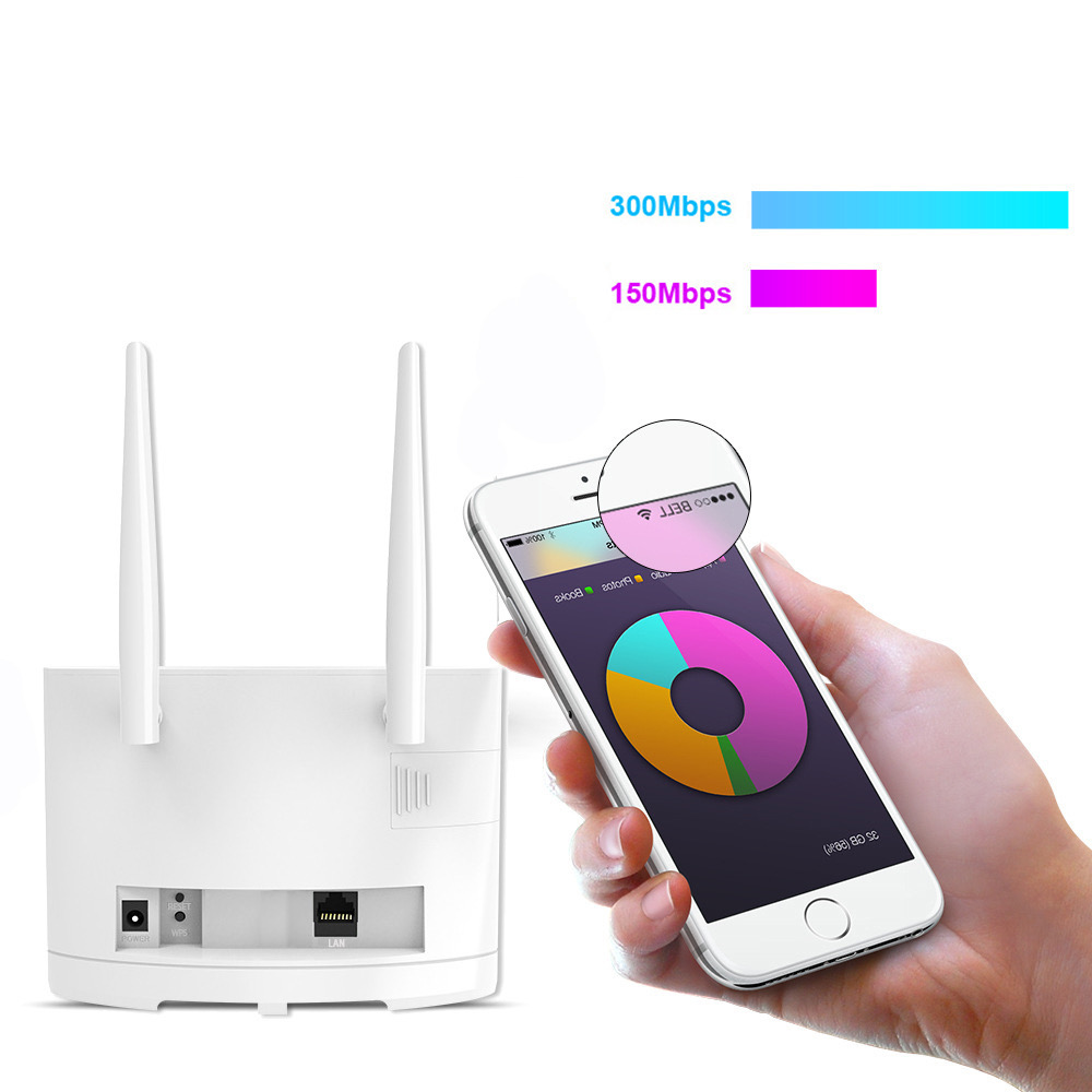 สินค้าอ๊อดฮิต Wifi Router 4G LTE R311 pro เราเตอร์ใส่ซิม Router CPE ส่ง ...