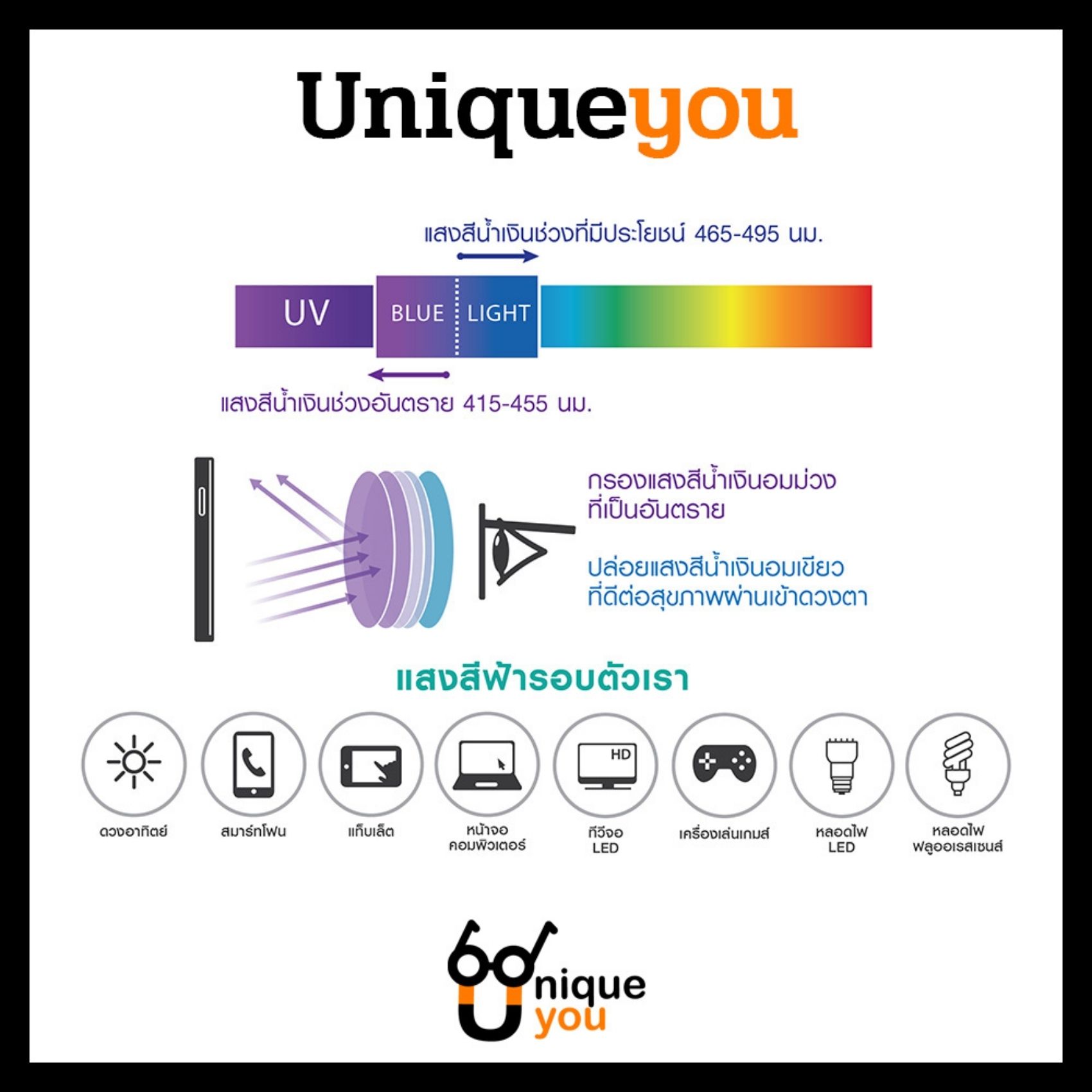 Uniqueyou แว่นสายตาสั้นและยาว Blue filter กรอบแว่นทรงยอดฮิต แถมซองใส่และผ้าเช็ดแว่น ใส่ได้ทั้ง ...