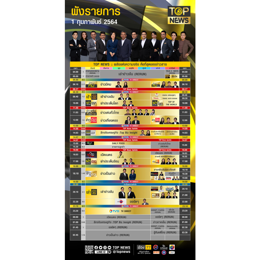 IPM HD FINN3 ดาวเทียมรองรับ จานทึบ จานตะแกง - THROBOTIC - ThaiPick