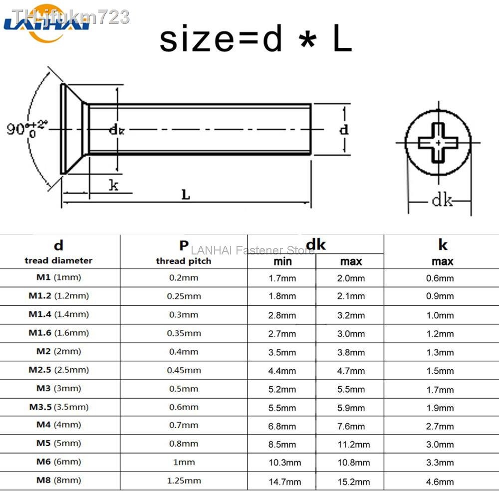 5 100pcs M1 6 M2 M2 5 M3 Black 304 Stainless Steel Cross Recessed 5 100pcs M1 6 M2 M2 5 M3 Black 304 Stainless Steel Cross Recessed