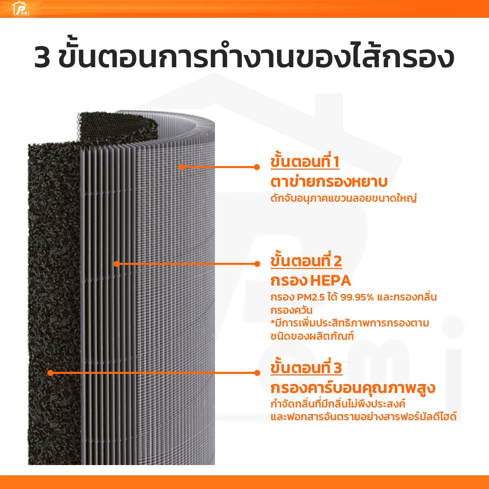 Double Black Filter with RFID ไส้กรองเครื่องฟอกอากาศ Xiaomi Mi Air ...