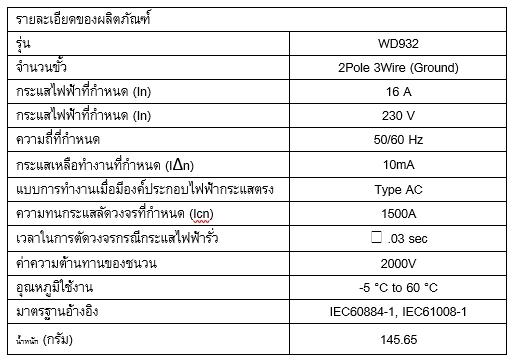 Safe-T-CUT ปลั๊กกราวด์ เต้ารับ แบบมีกันดูดในตัว เพื่อคนที่คุณรัก รุ่น ...