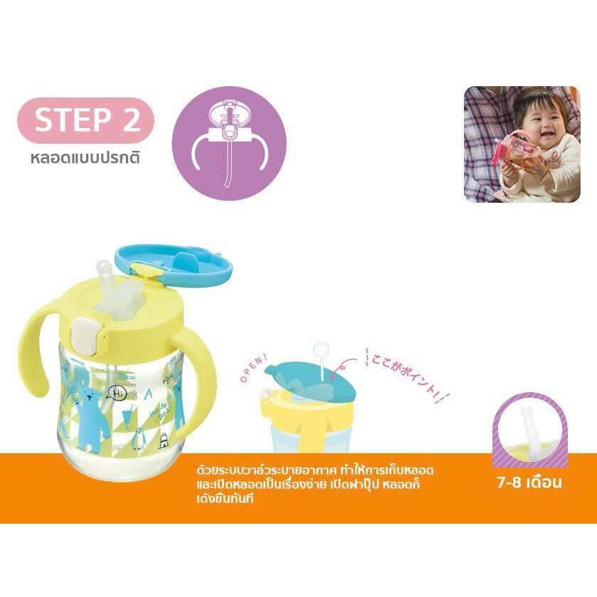 แก้วหัดดื่มนอนดูดได้ แก้วหัดดื่ม กระติกน้ำ Richell แก้วหลอดสเต็ป 2 และ สเต็ป 3 รุ่น TLI Richell ...