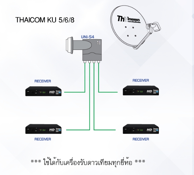 Thaisat LNB Thaicom 8 Universal 4 Output รุ่น UNI-S4 WIS ASIA - WIS ASIA - ThaiPick