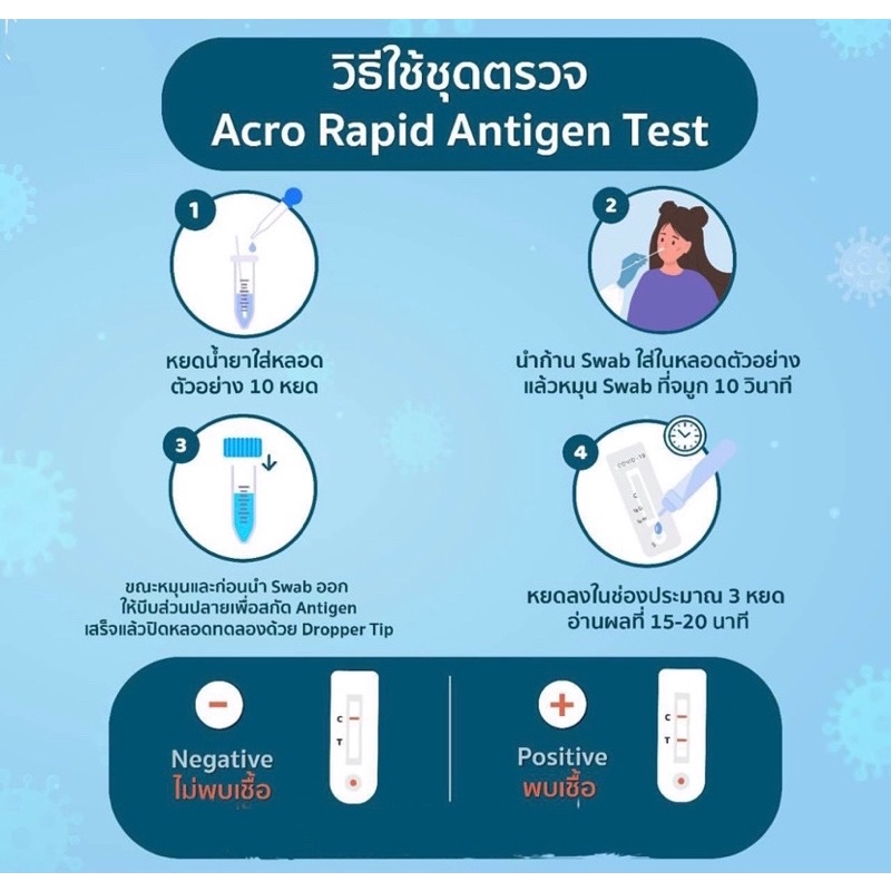 ชุดตรวจโควิด(1 เทส) COVID-19 (SARS-CoV-2) Antigen Test Kit (USA) Acro ...
