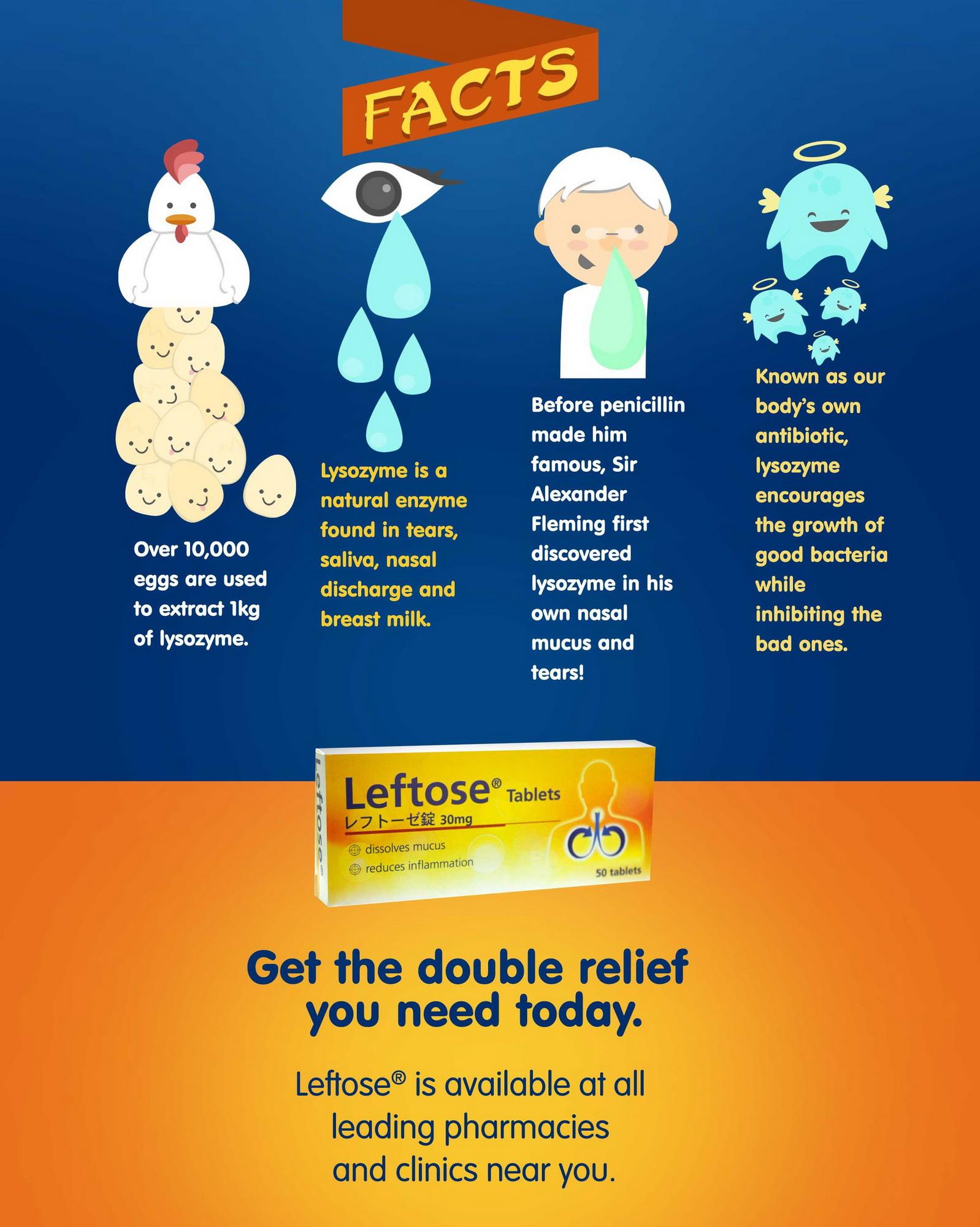 LEFTOSE(เลฟโตส) 30 mg. (Lysozyme Chloride) สารสกัดจากไข่ขา - Rotibit.com