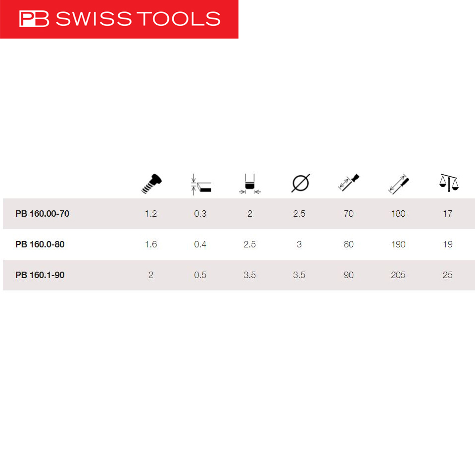 PB Swiss ไขควงงานอิเล็กทรอนิกส์ (PB160) - P Pro Tools - ThaiPick