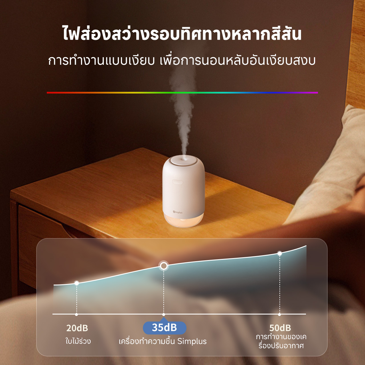 Easy E-Receiptสินค้าใหม่เครื่องทำความชื้น Simplus สำหรับใช้ในรถยนต์ ตั้งโต๊ะ ชาร์จ Type-C ไร้สาย ...