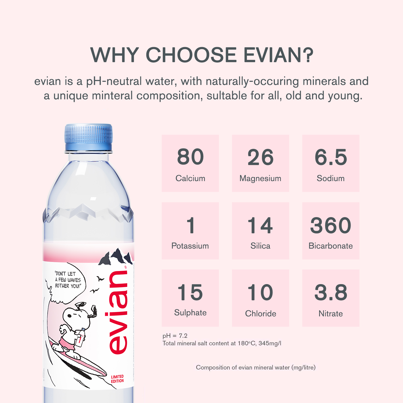 Evian Natural Mineral Water 500 ml. Pack 24 Bottles Limited edition x Snoopy เอเวียง น้ำแร่ ...