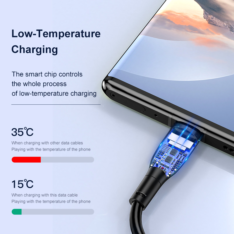 50 OFF VoucherKUULAA 1m USB Cable Micro Type C iPhone Cable for Realme ...