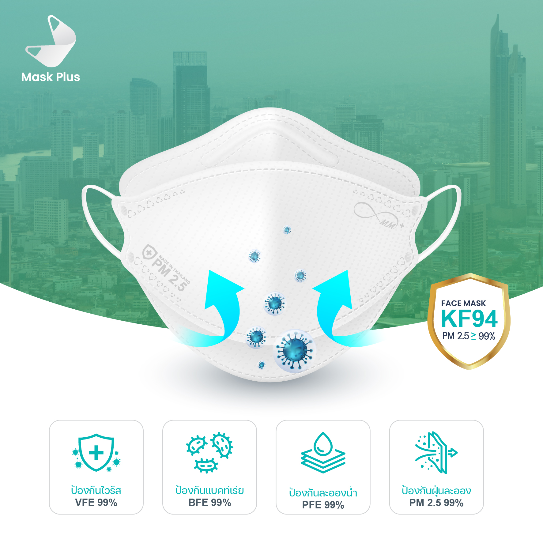 หน้ากาก KF94 mask 25 ชิ้นกล่อง ผู้ใหญ่ กรอง 4 ชั้น ป้องกันเชื้อโรค แบคทีเรียและฝุ่นละออง PM 2.5 ...