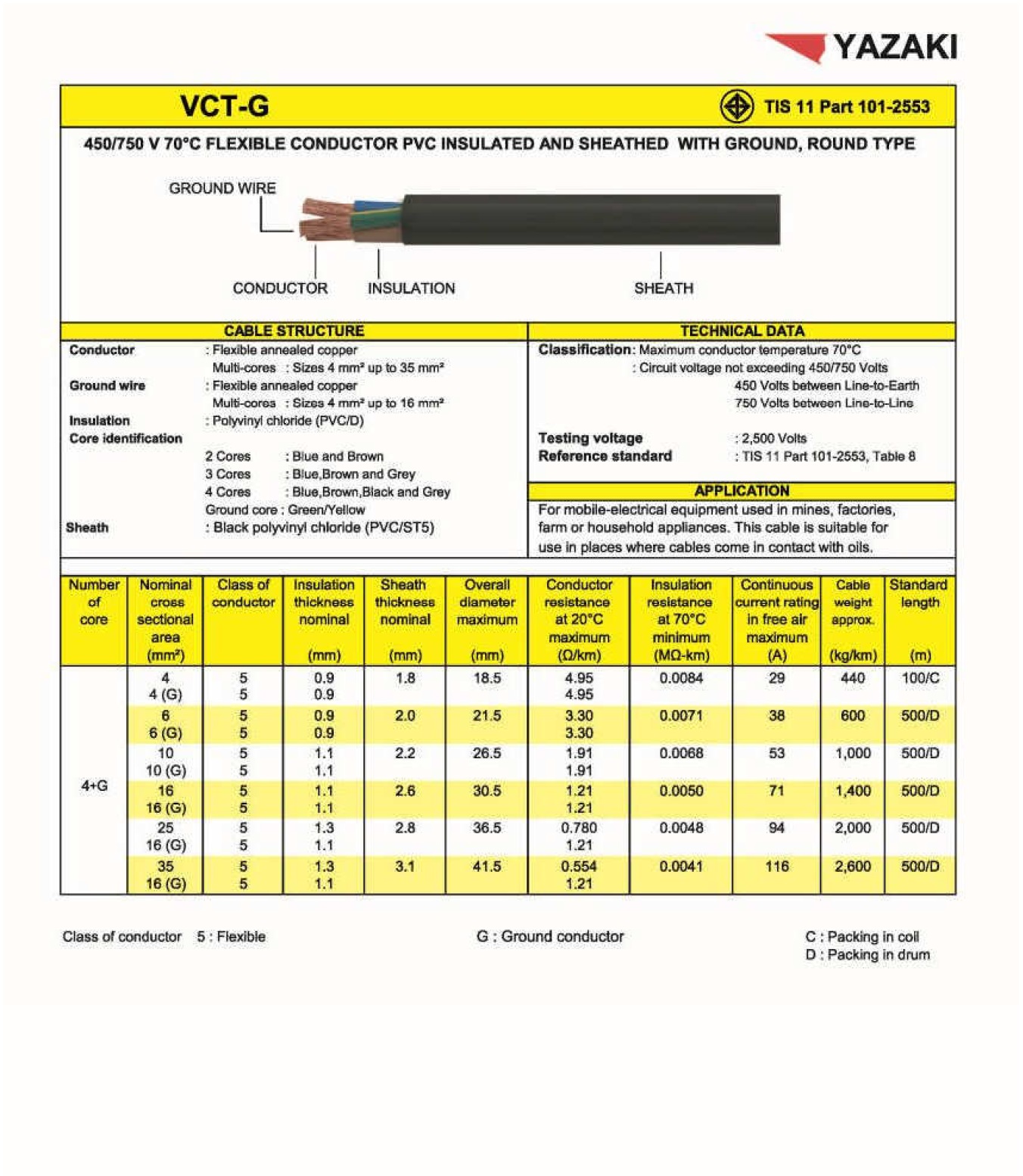 THAI YAZAKI สาย IEC53-G (VCT-G) ยาซากิ สายกราวด์ 4 แกนขนาด 1.5/1.5 ขนาด 2.5/2.5 และ ขนาด 4/4 mm ...