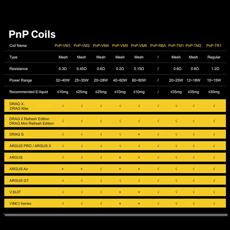 ZLL 5pcs PNP Evaporator Replacement Coil VM6 0.15ohm PnP Coil for DRAG ...