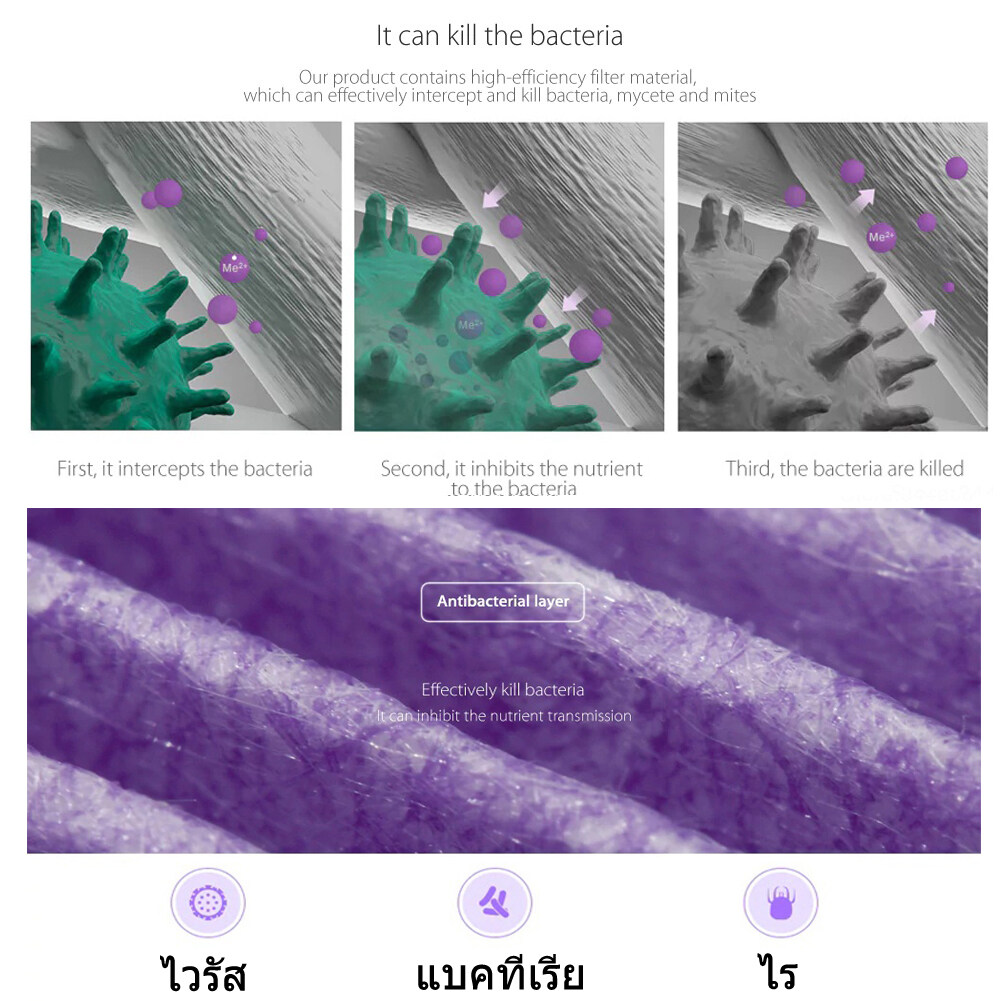 ไส้กรองเครื่องฟอกอากาศ สำหรับ Xiaomi Air Purifier Filter 2S 2C 2H 3H 2C ...