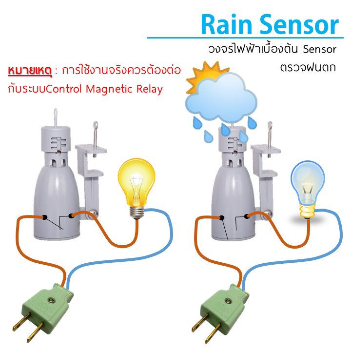 Aqualin Rain Sensor เซ็นเซอร์ตรวจจับน้ำฝน แบบพร้อมติดตั้งใช้งานคู่กับ ...