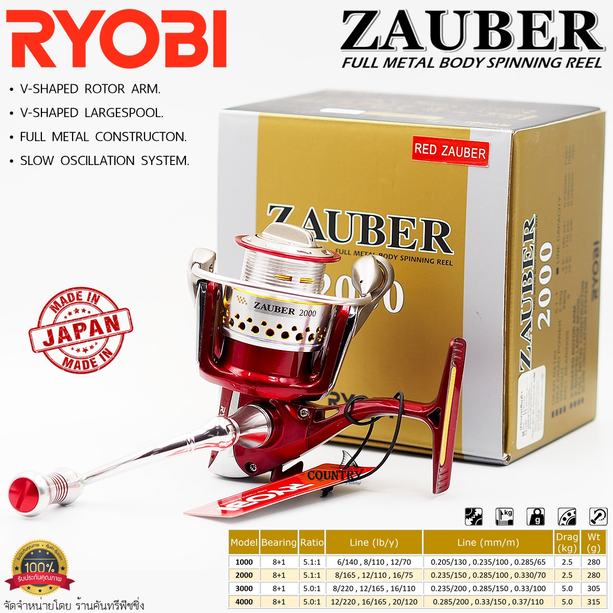 รอกตกปลา RYOBI ZAUBER RED อึด ถึก ทน มีให้เลือกเบอร์ 1000-3000 | Lazada ...